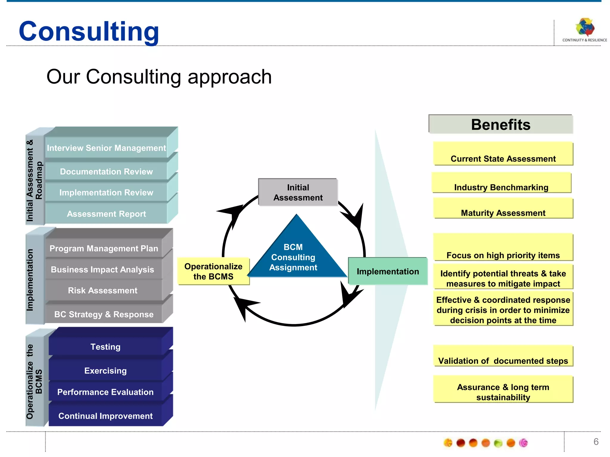 SAMA BCM Framework | PDF
