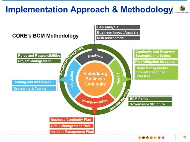 SAMA BCM Framework | PDF