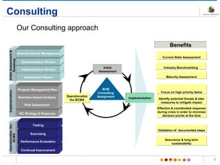 SAMA BCM Framework | PDF