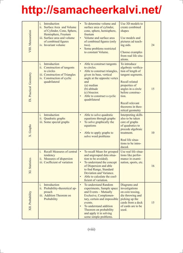 Samacheer kalvi syllabus for 10th maths | PDF