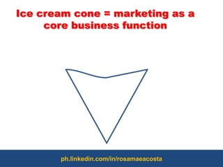Chapter 1: Ice Cream Marketing Model | PPTX