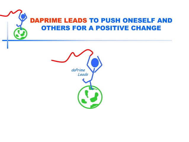 Sam Acosta Personal Marketing Plan | PPT