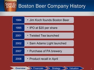 Boston Beer Company Valuation | PPT