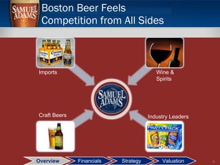 Boston Beer Company Valuation | PPT