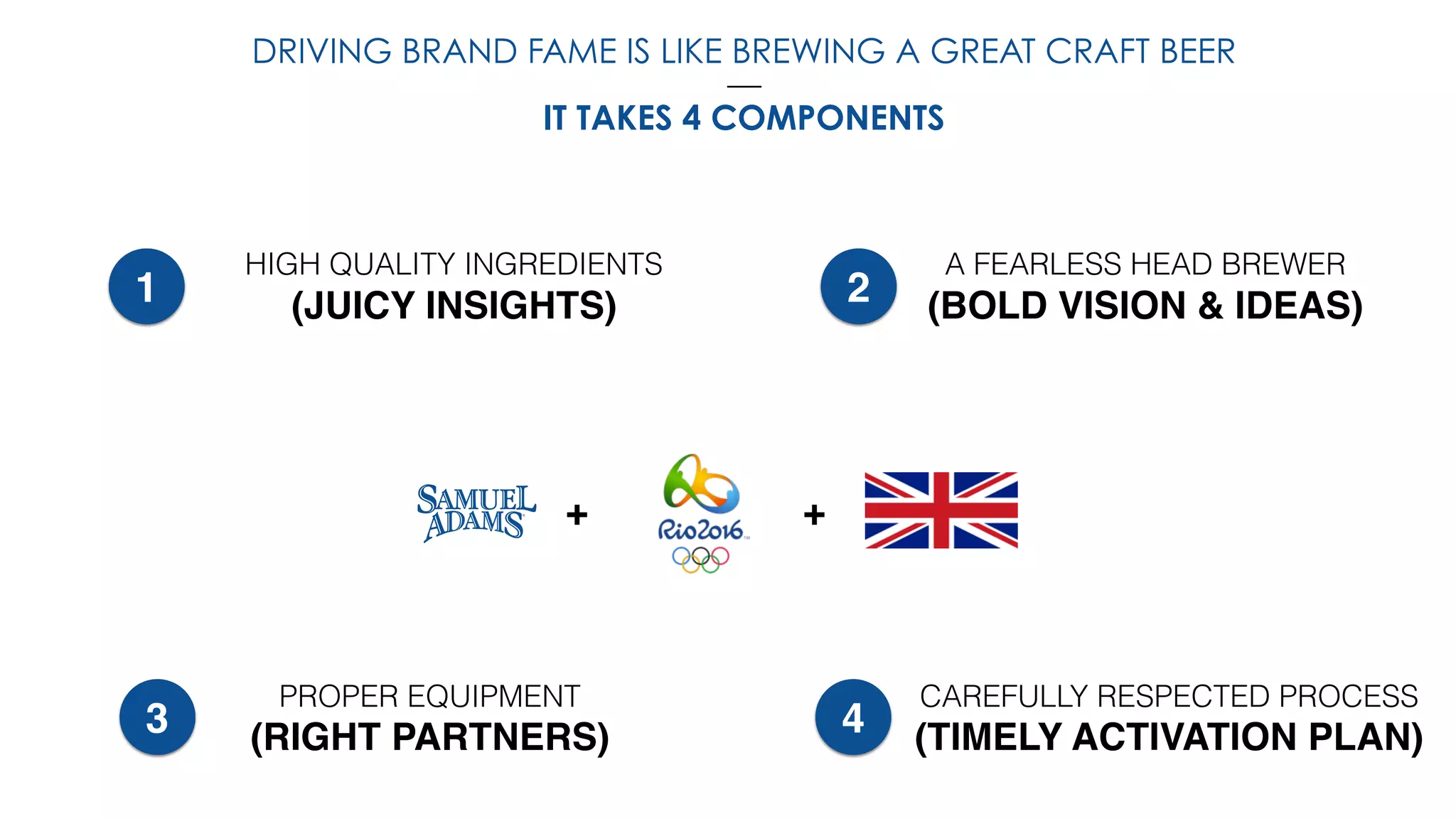 Sam adams apsotw hugo fournier | PPT