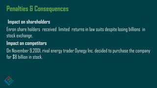 Enron Scandal Summary, History, & Facts, Learnings | PPT