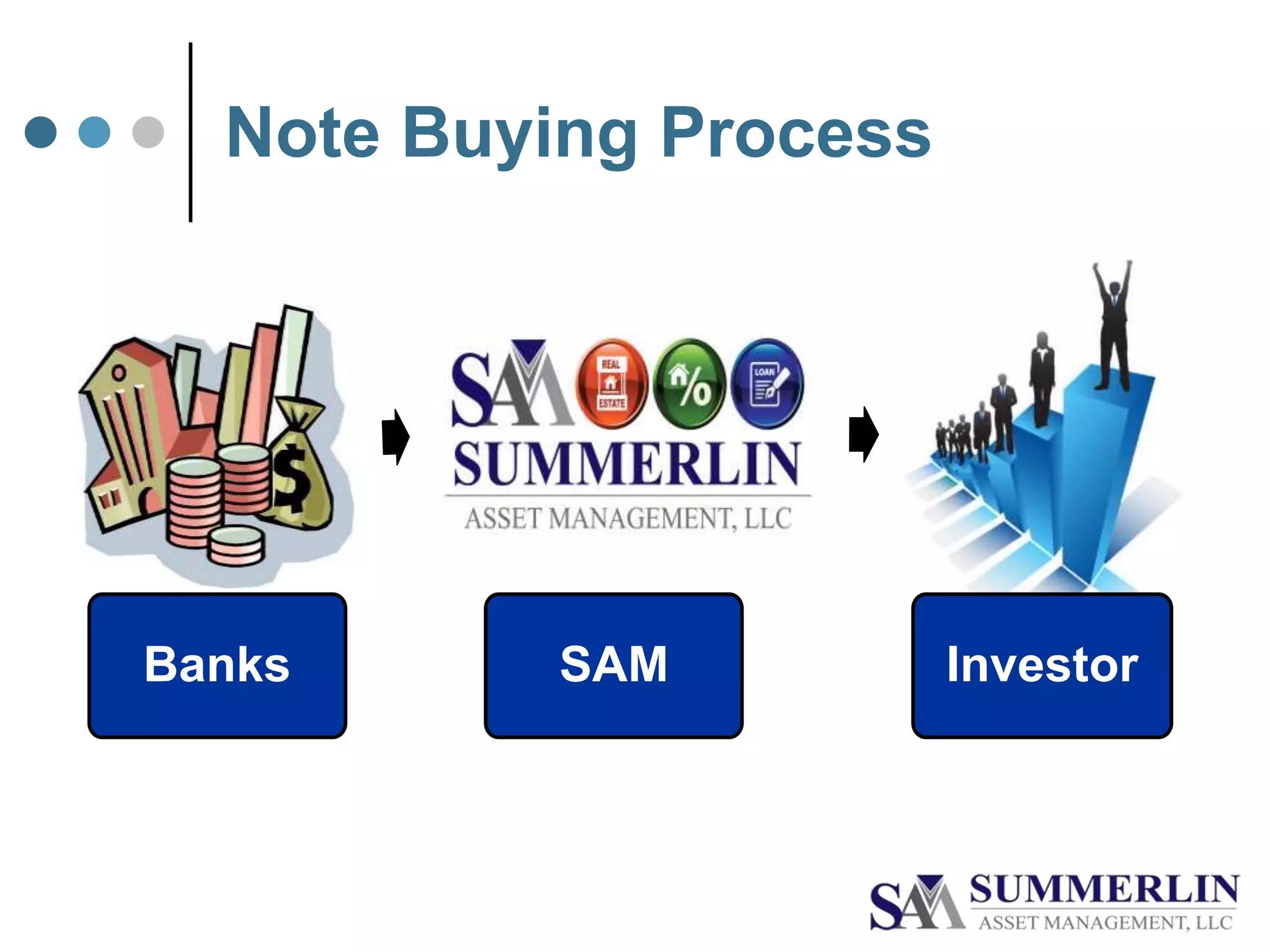 Jim Stepanian - SAM Agent presentation | PPT