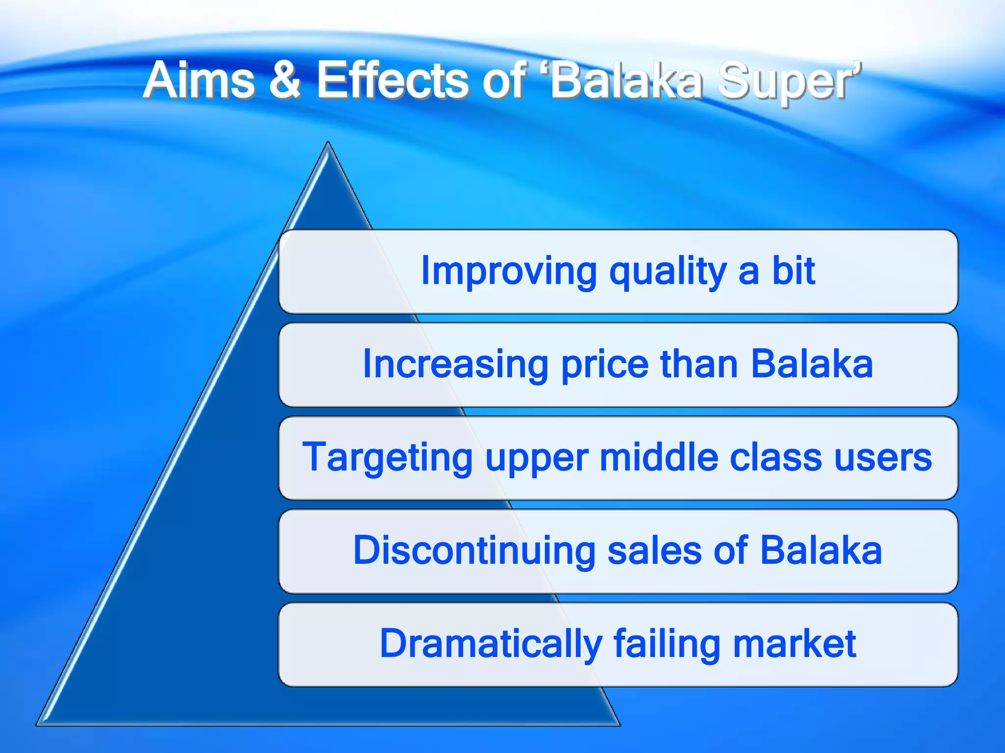 Balaka Blade (Bangladesh) | PPT