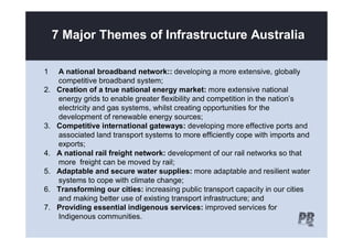 Sa Major Projects Conference Final | PPT