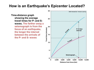 earthquake | PPTX | Geology | Science