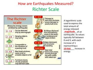 earthquake | PPTX | Geology | Science