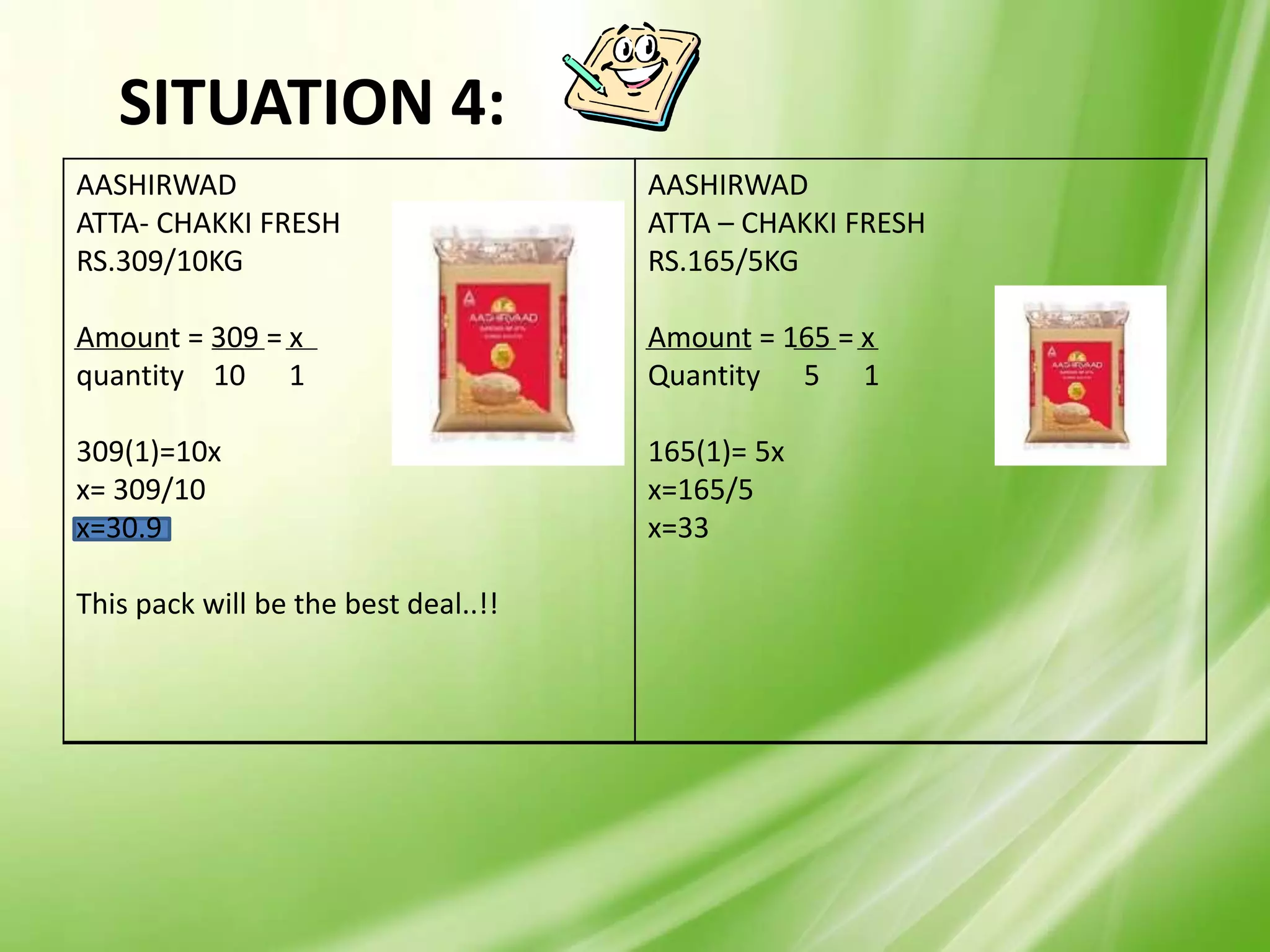 Mathematics in everyday life - Unit rates | PPTX
