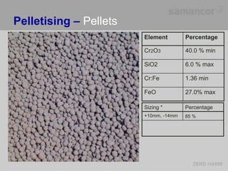 SamancorCR Company Profile 20050908 Part 4.ppt