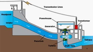 Hydro Electric Power Plant | Hydel Power Plant | PPTX
