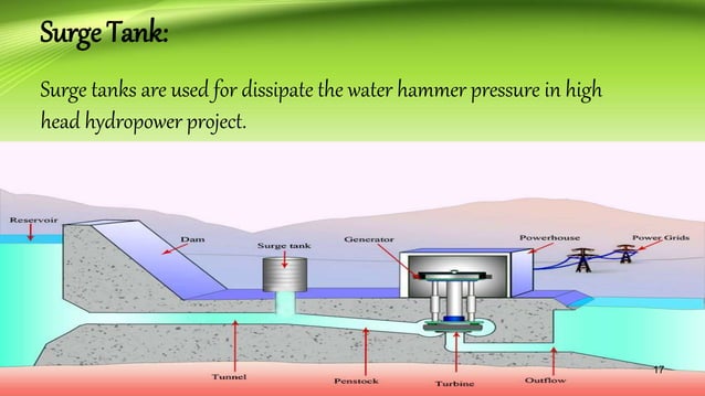 Hydro Electric Power Plant | Hydel Power Plant | PPTX | Power and ...
