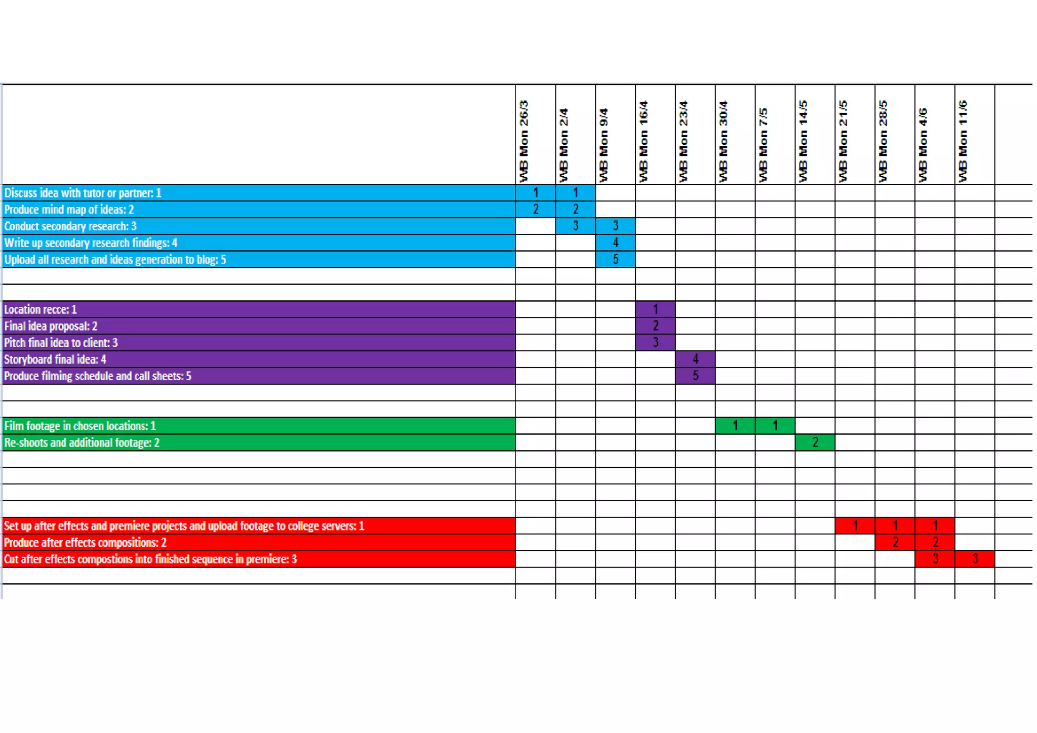 Sam and meg final major project schedual | PPT