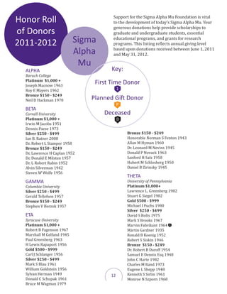 Sigma Alpha Mu Foundation annual report | PDF