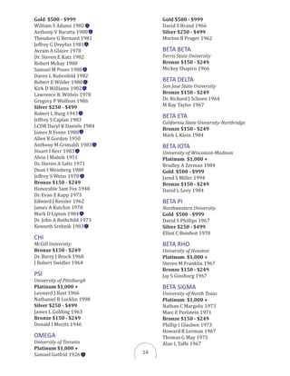 Sigma Alpha Mu Foundation annual report | PDF