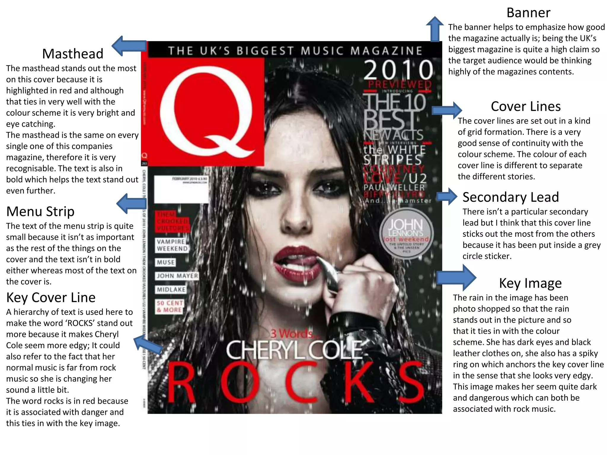 Samantha etridge music magazine front cover analysis | PPTX