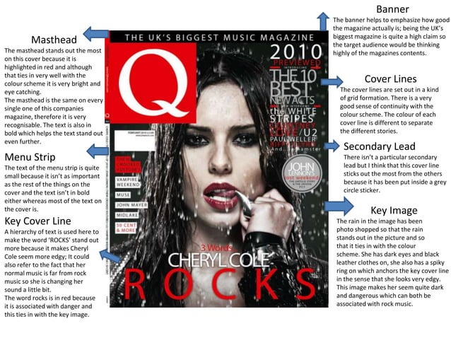 Samantha etridge music magazine front cover analysis | PPT
