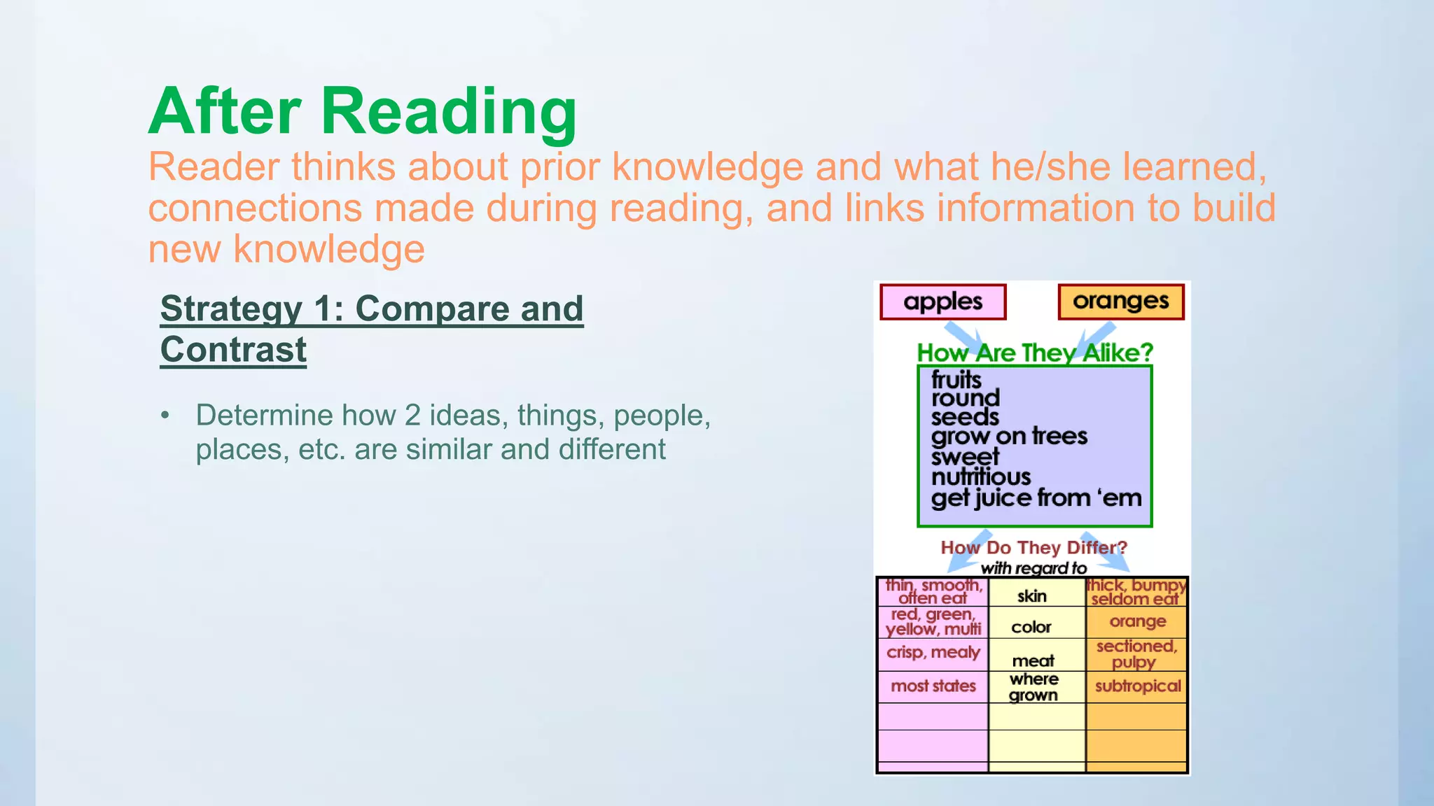 Reading strategies (before, during, after) | PPTX | Education