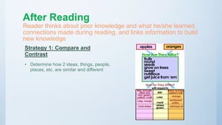 Reading strategies (before, during, after) | PPTX | Education