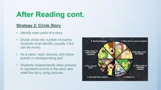 Reading strategies (before, during, after) | PPTX | Education