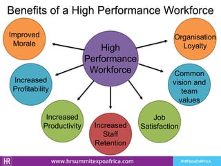 HR Summit and Expo Africa 2015 - Assessments for high performance ...