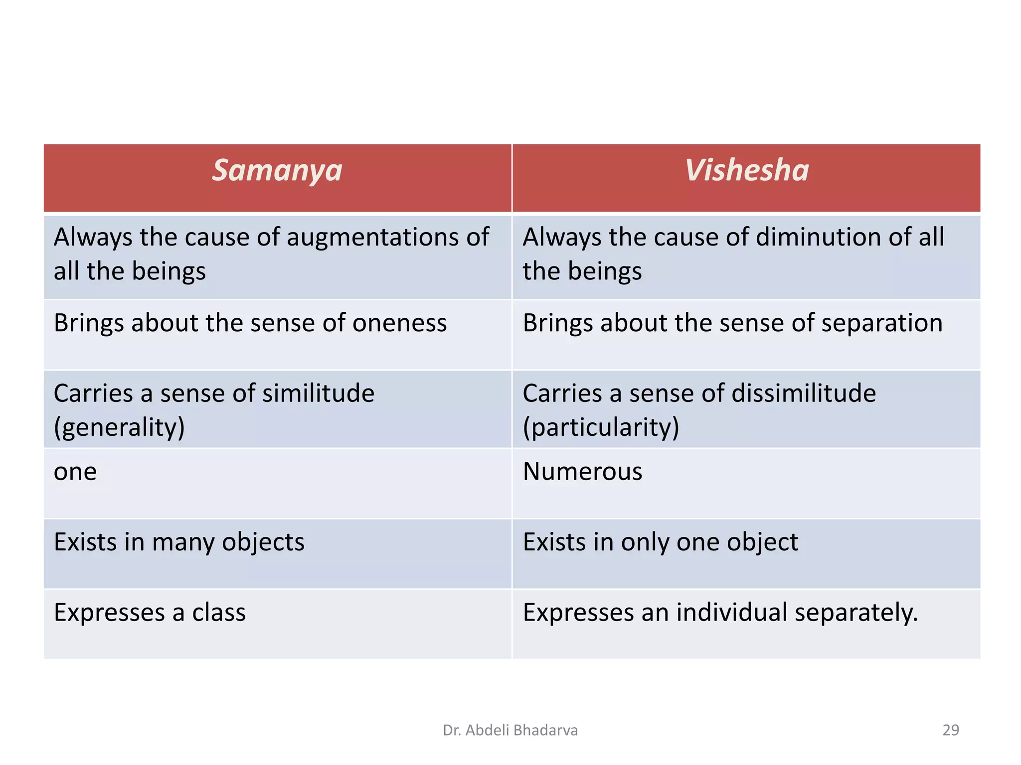 samanya vishesh.pdf