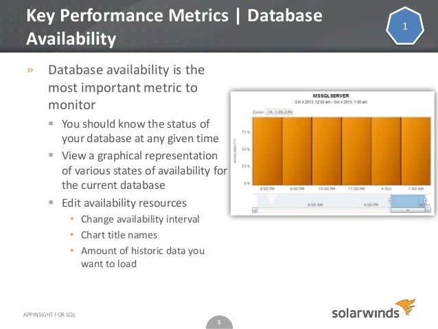 SQL Server Monitoring with SolarWinds Server & Application Monitor