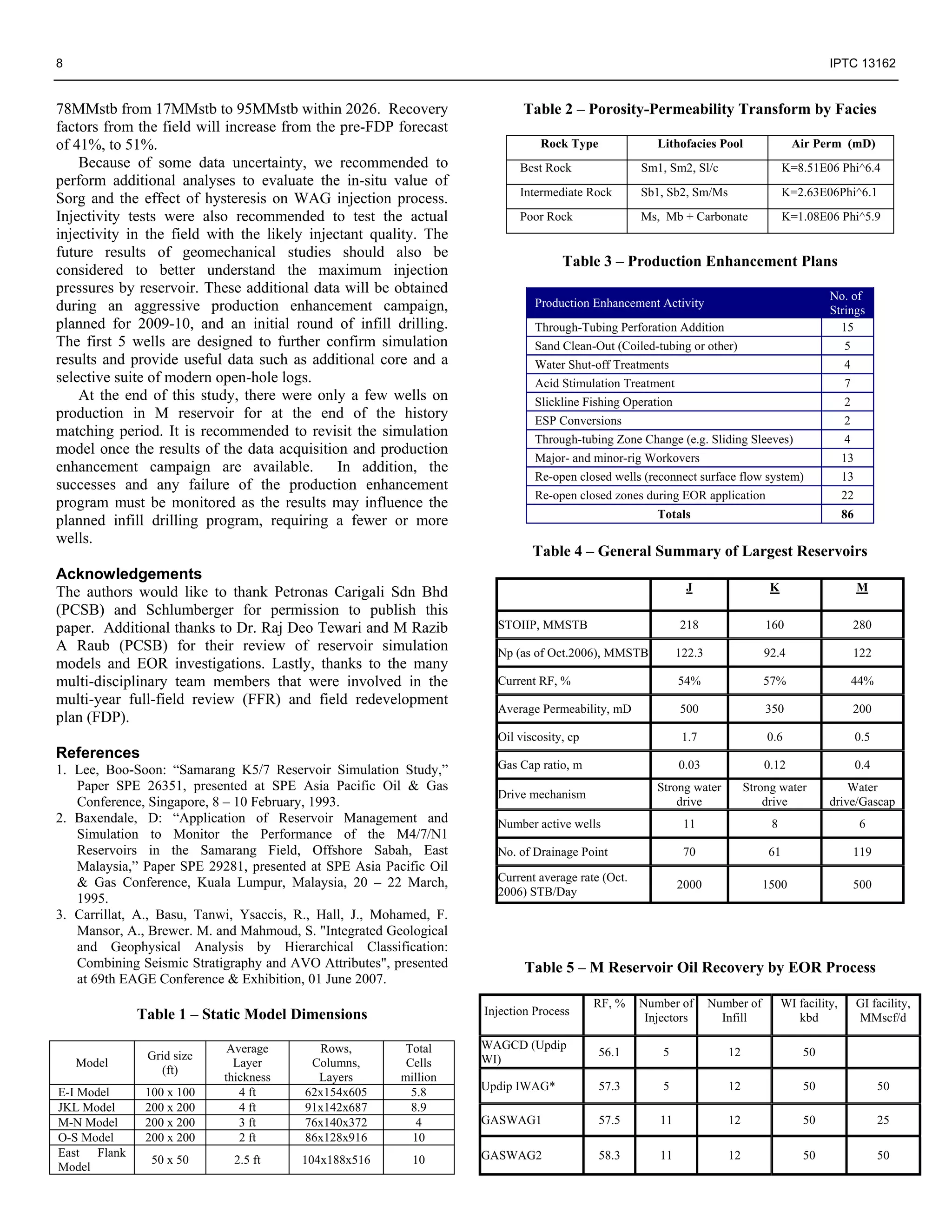 Samarang Field | PDF