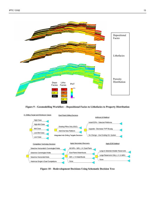 Samarang Field | PDF
