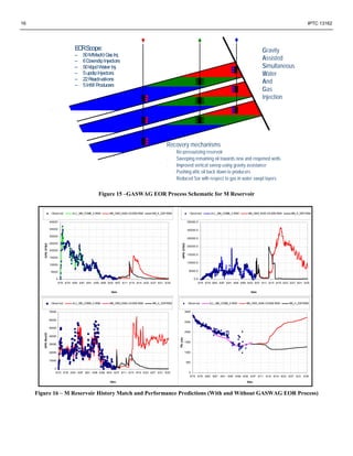 Samarang Field | PDF
