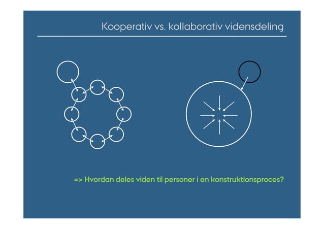 Samarbejdsformer - kooperation vs. kollaboration | PPT