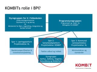 Samarbejdsplatformen | PDF