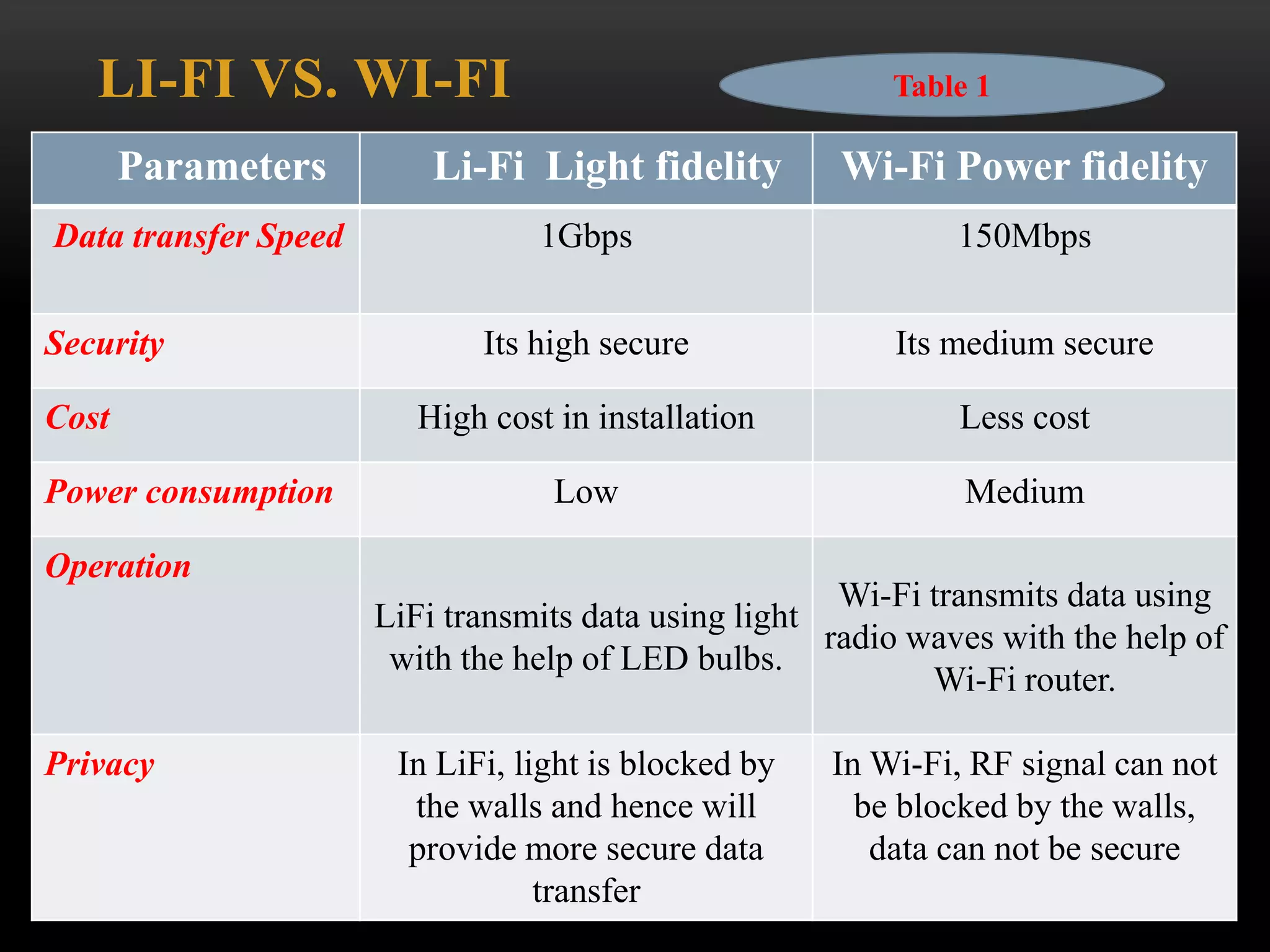 Wifi Lifi IQRA Peshawar BBA | PPTX