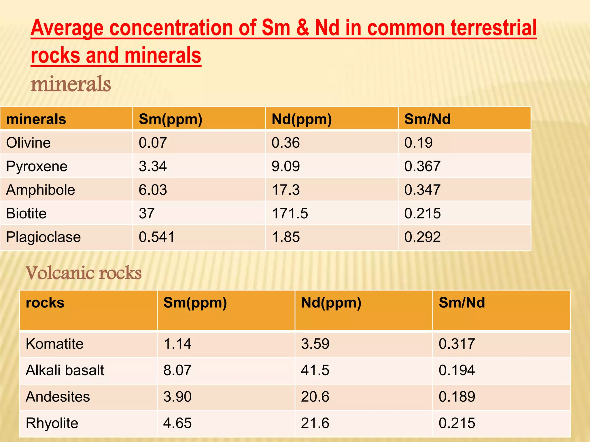 Samarium neodymium isotope system | PPTX