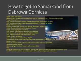 the history and modern samarkand.pptx