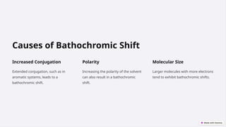 moliecular physics presentationUV VIS.pptx