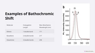 moliecular physics presentationUV VIS.pptx