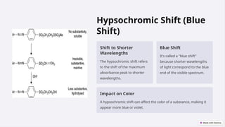 moliecular physics presentationUV VIS.pptx