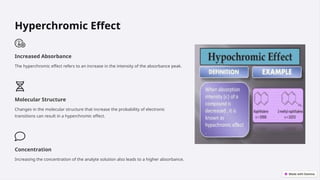 moliecular physics presentationUV VIS.pptx
