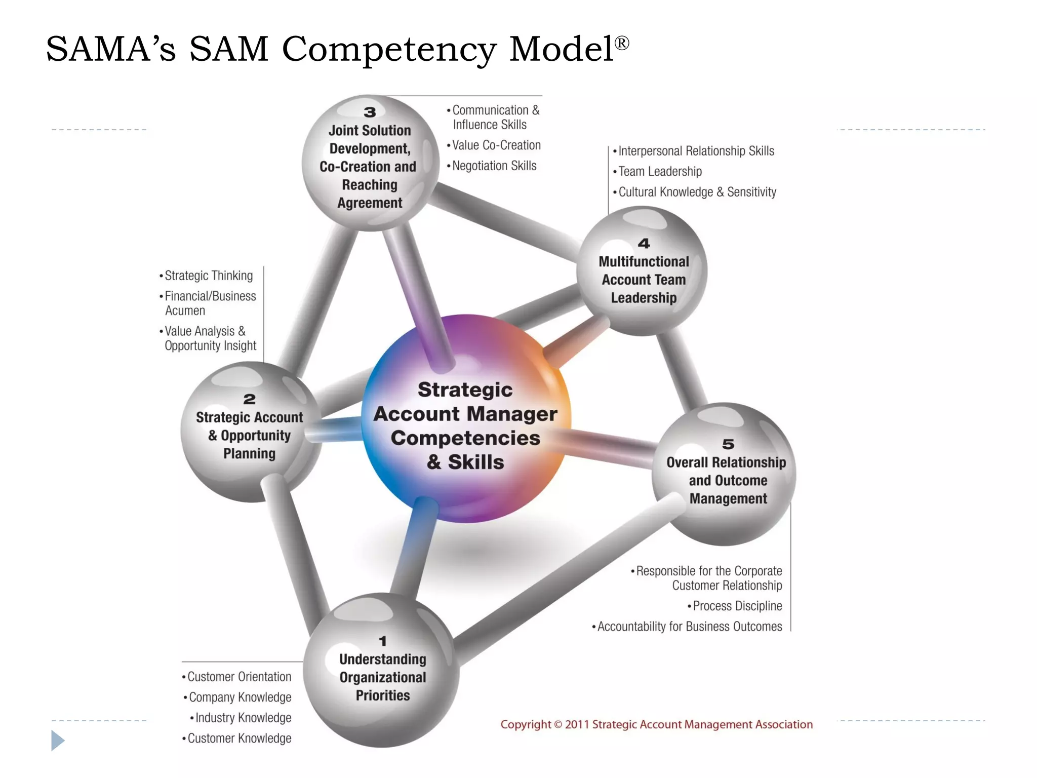 SAMA SAM Competency Model | PPT