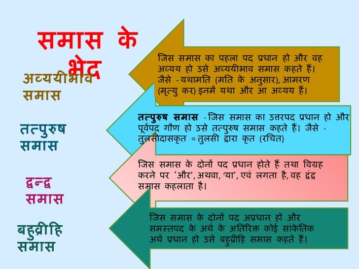 Hindi Samas Mind Map