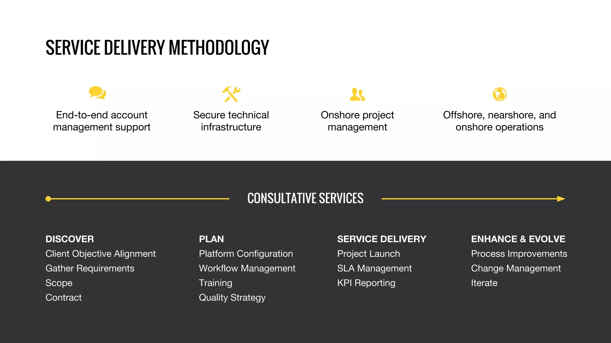Samasource: A solution for your data projects | PPT