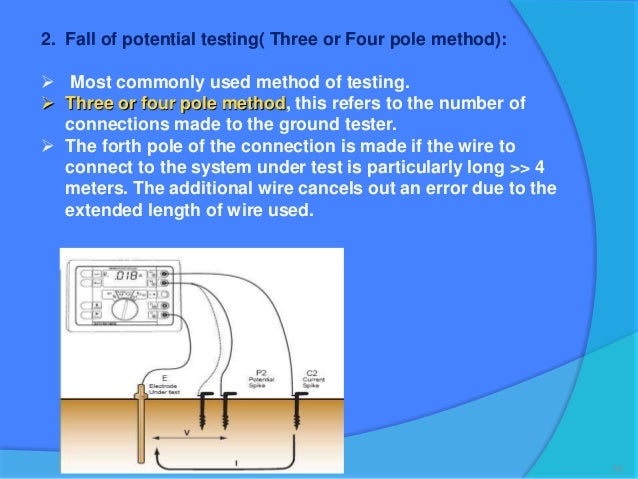 Grounding and techniques