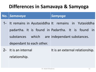 Samavaya | PPTX