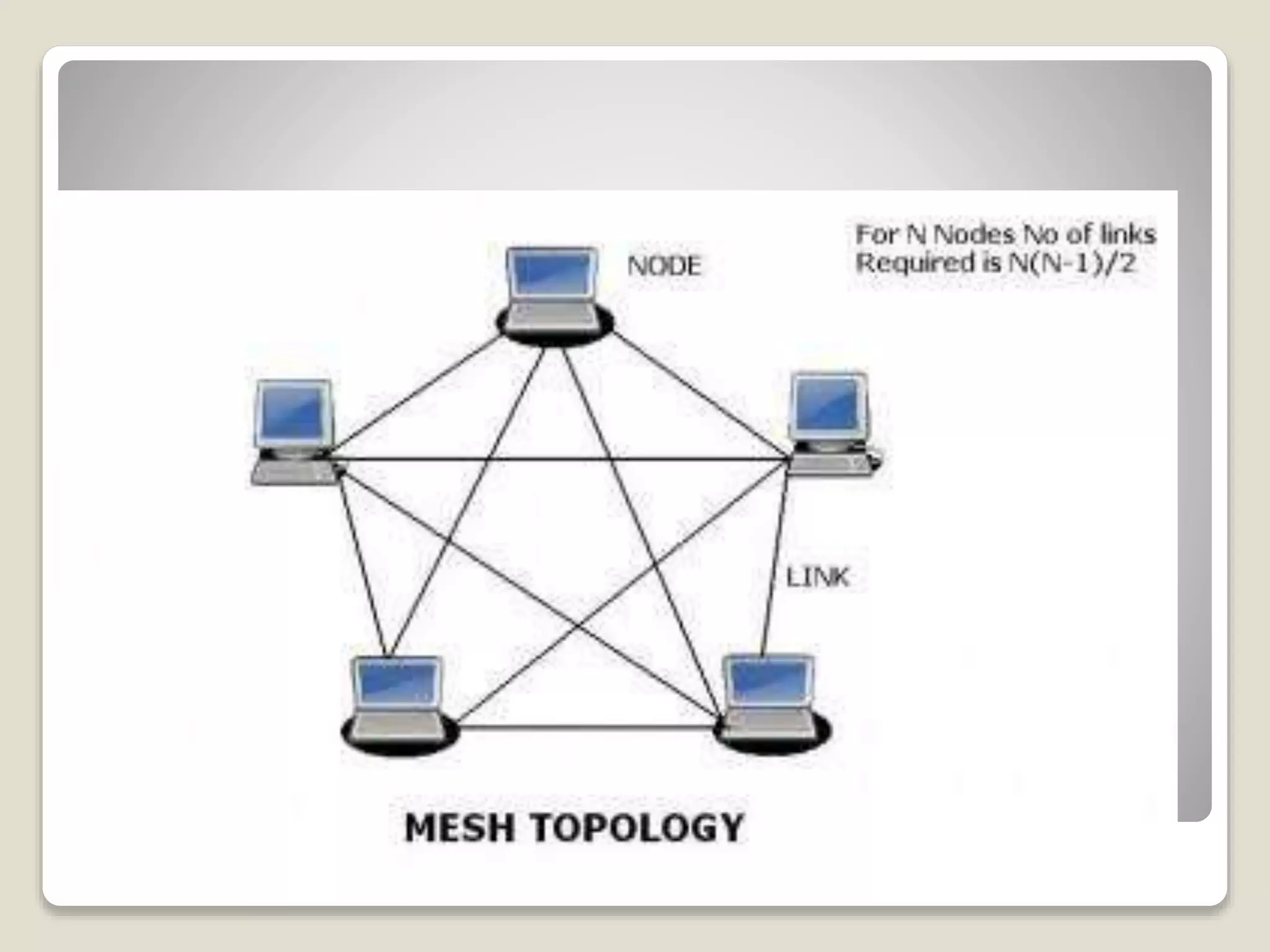 ppt on types of topology | PPTX