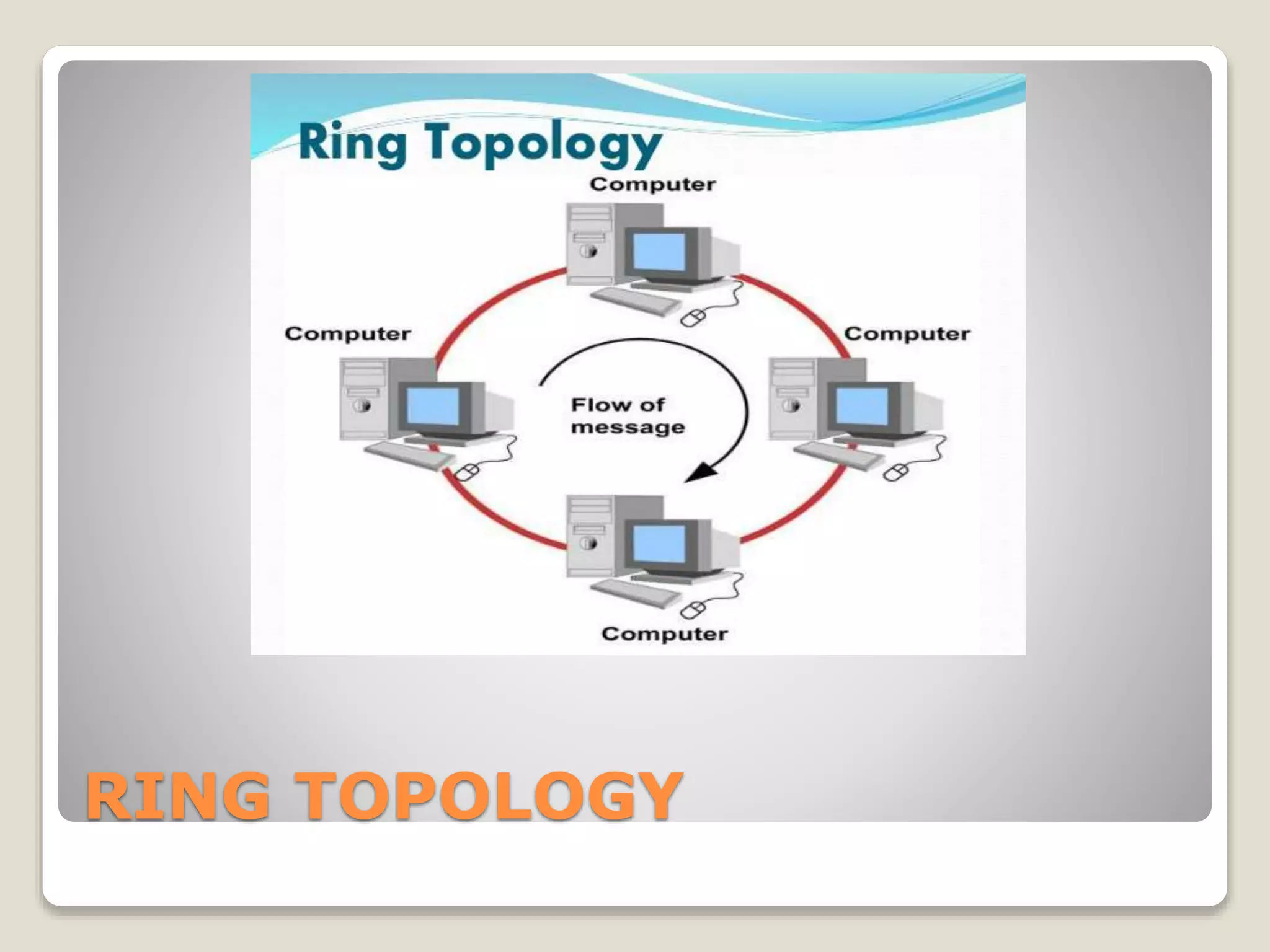 ppt on types of topology | PPTX