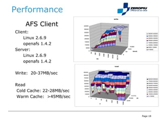 Samba as a gateway to OpenAFS | PDF